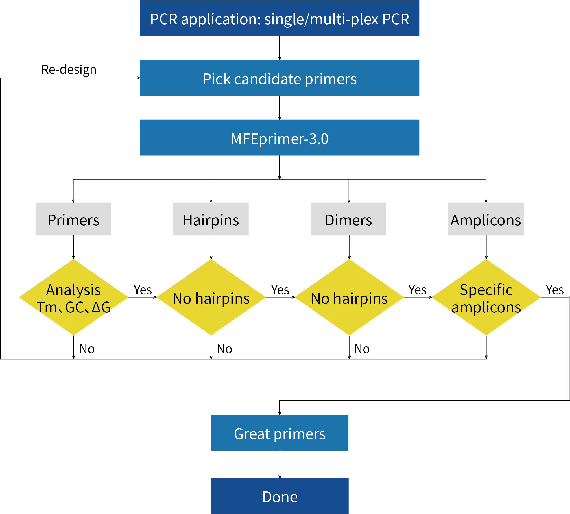艾吉泰康 | 创新型基因行业引擎
