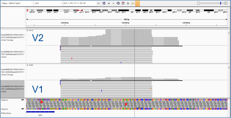 艾吉泰康 | 创新型基因行业引擎